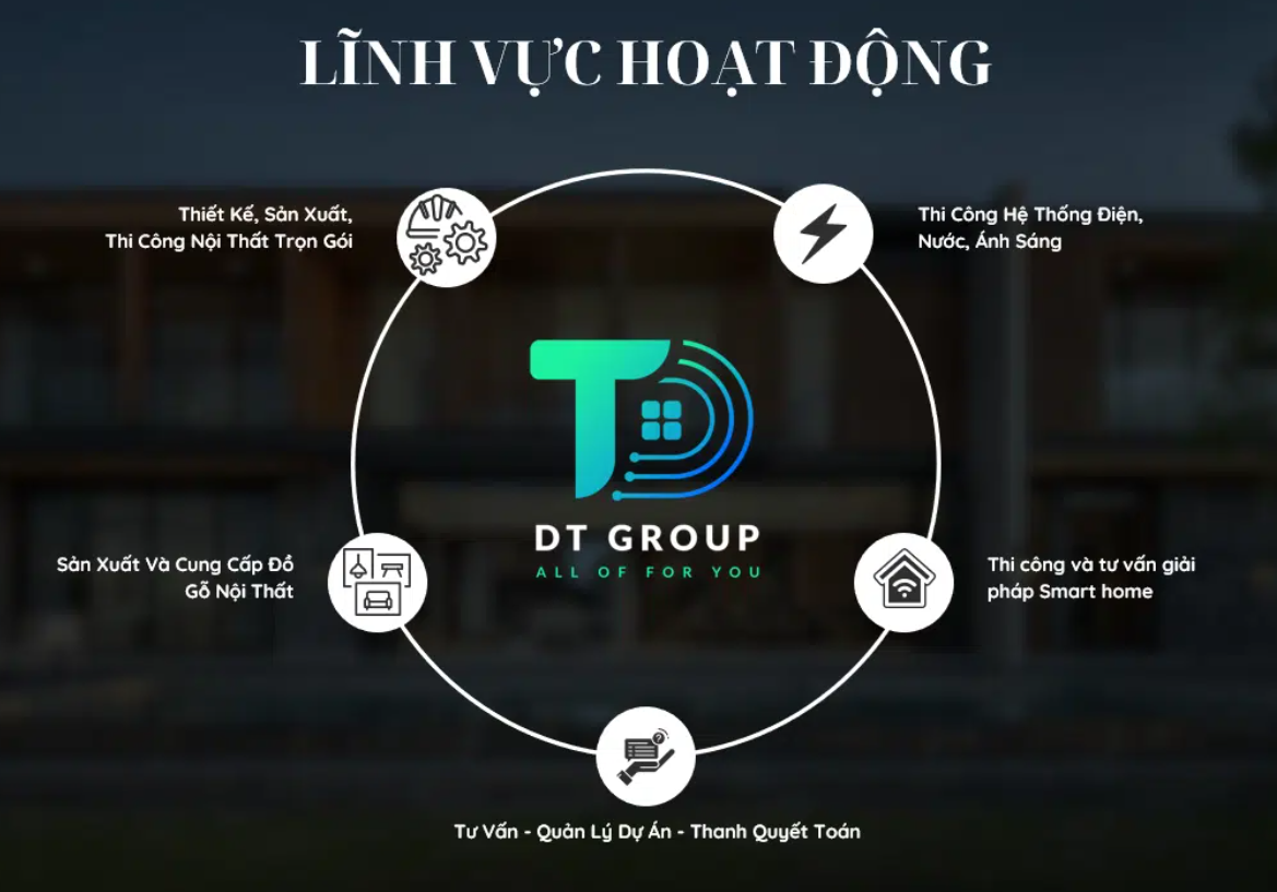 Huỳnh Thị Hoài Thương – Nữ Doanh Nhân Trẻ Tài Ba Dẫn Dắt DT GROUP Thành Công - DT GROUP | Thiết ...